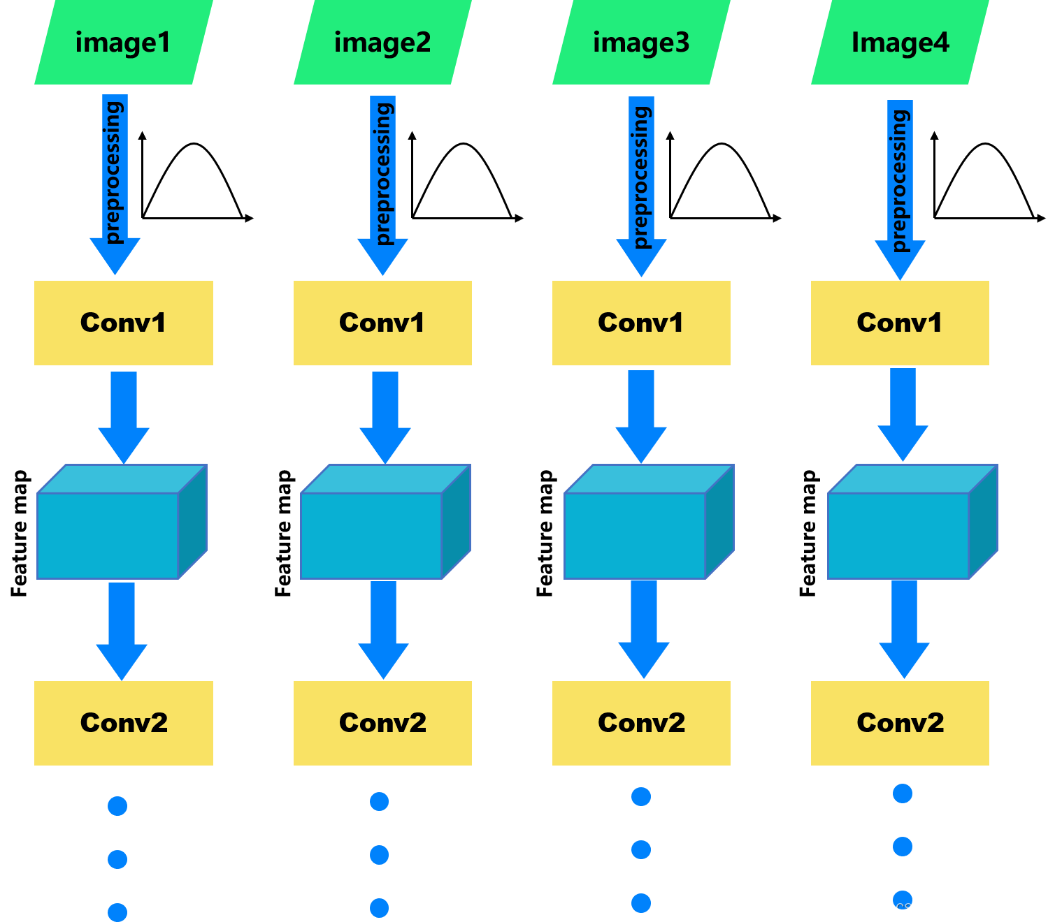 一张图读懂Batch Normalization_怎么对图片做batch normalization-CSDN博客
