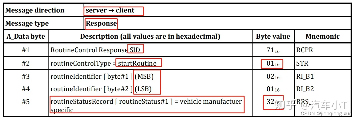 [AUTOSAR][诊断管理][ECU][$31] 例程控制_31服务中擦除例程-CSDN博客