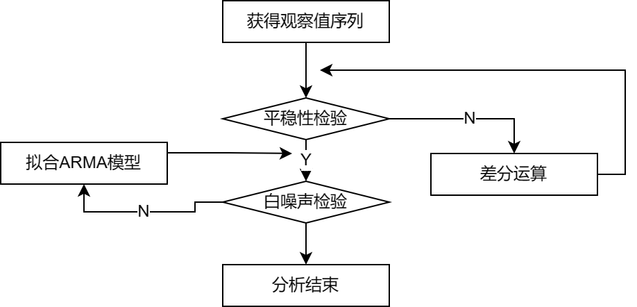 Python数据分析与挖掘实战——挖掘建模学习记录（二）from Apriori Import Csdn博客