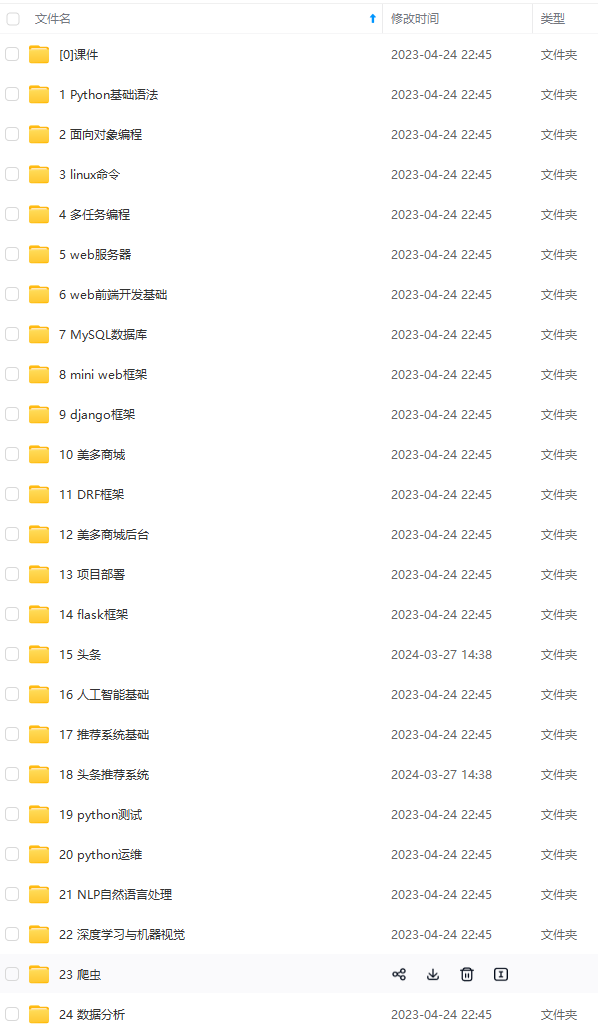 Python教程：requests Post请求四种传送正文方式python Requests Post Body Csdn博客 