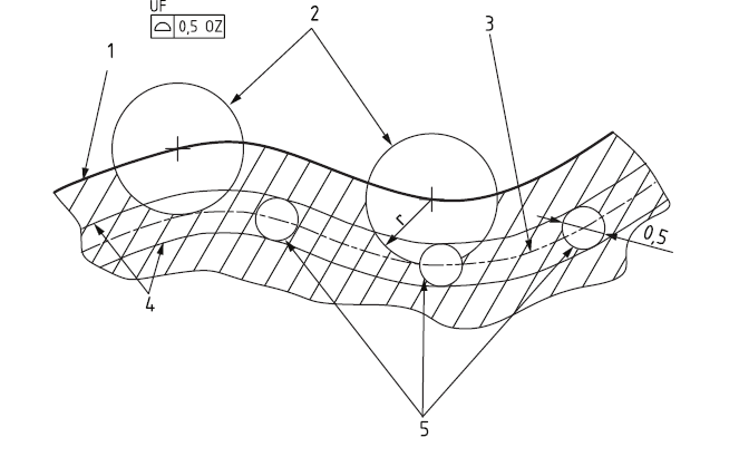 2计算轮廓大小_不对称公差带轮廓度分析 / ISO 1101 / Quindos-CSDN博客