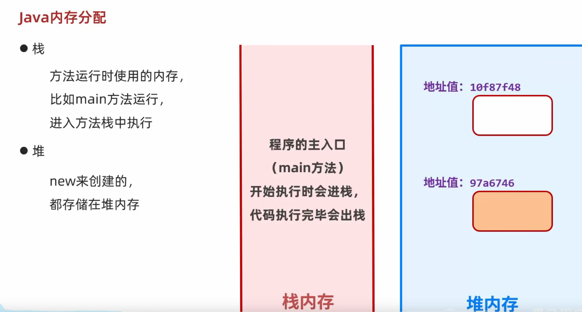 java202302java学习笔记第十天-数组的内存图1-CSDN博客