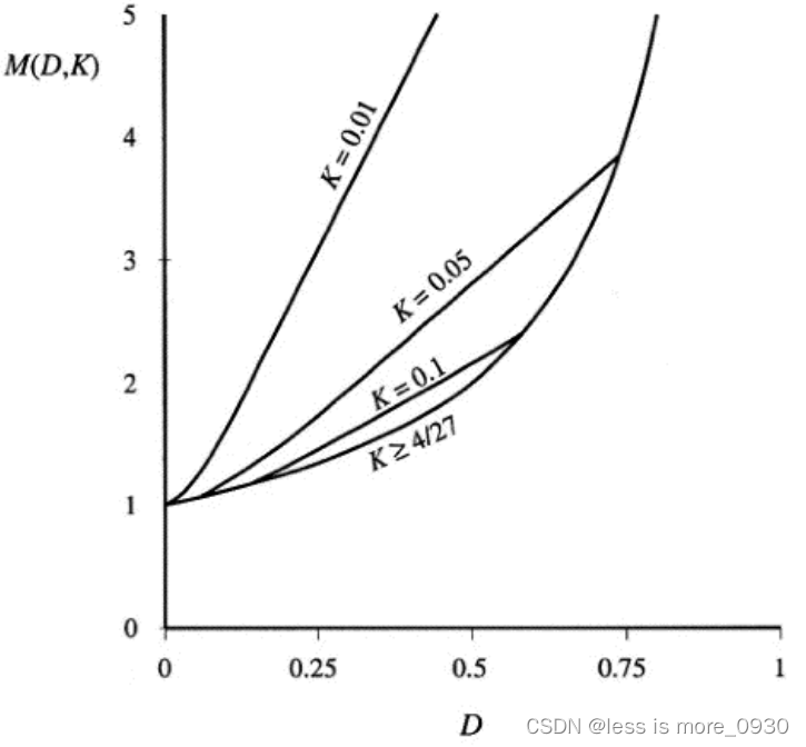 《Fundamentals of Power Electronics》——Boost电路DCM工作模式_boost dcm-CSDN博客