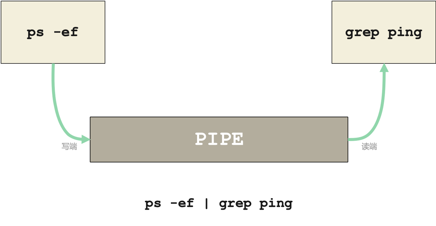 Linux下的文件类型和属性 以及 对文件的一些基本操作简述linux系统中支持的七种文件类型的不同作用和含义 Csdn博客