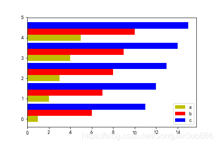 Matplotlib绘图(2)_plt.gcf()-CSDN博客