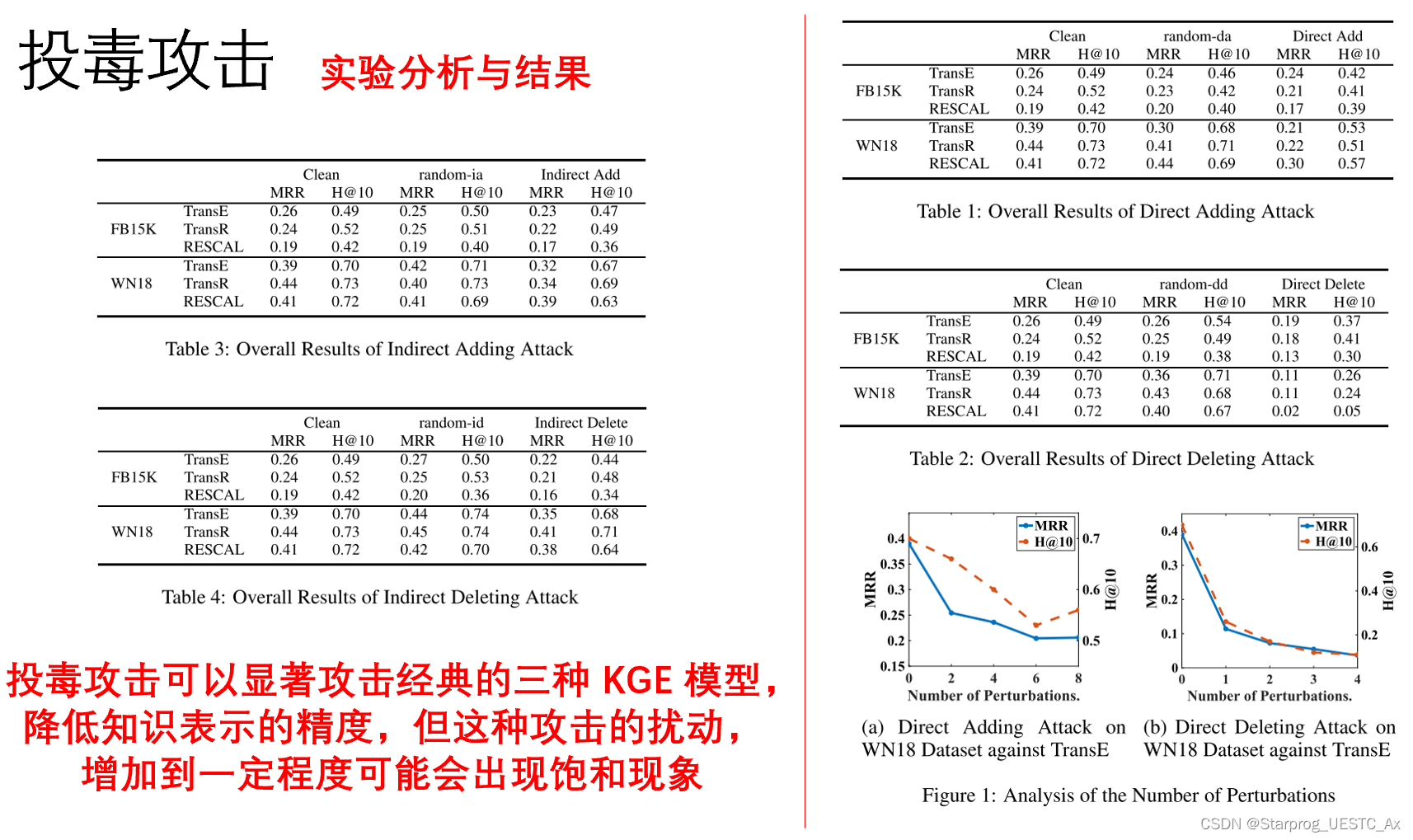 针对知识图谱嵌入（KGE）的投毒攻击【论文阅读】_poisoning knowledge graph embeddings via relation -CSDN博客