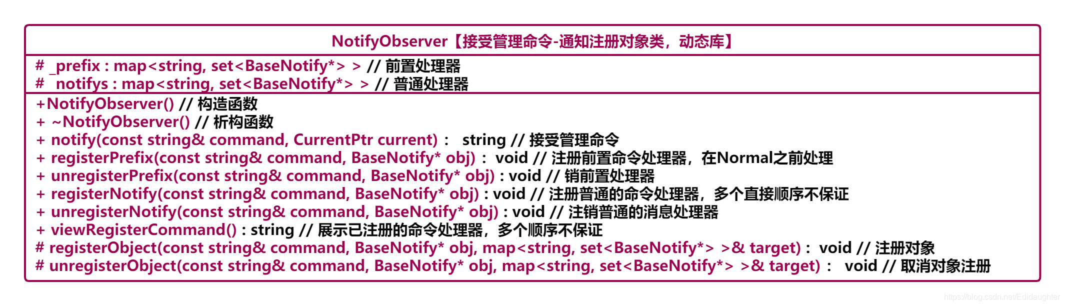 【TARS】TARS-CPP服务器端数据结构总结_tars cpp-CSDN博客