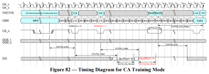 【JESD79-5之】4 DDR5 SDRAM命令描述和操作-19(CA training mode(CATM))_ddr5 ...