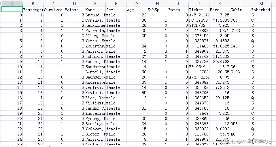 Datawhale组队学习笔记-动手学数据分析Task02-2-CSDN博客