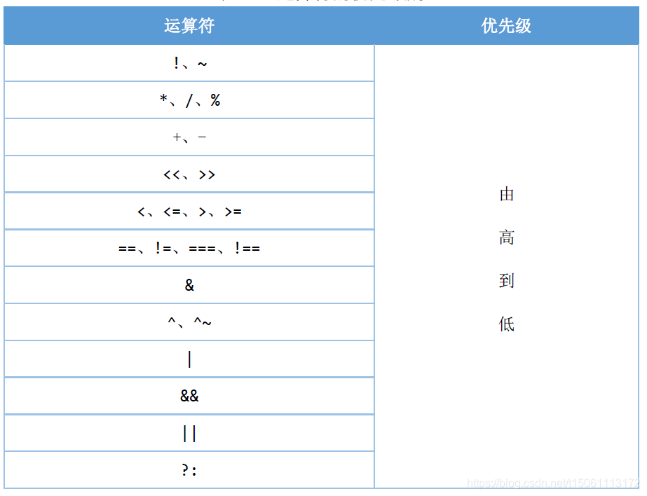 Verilog的基础知识和关键问题_found combinational loop of 2 nodes-CSDN博客