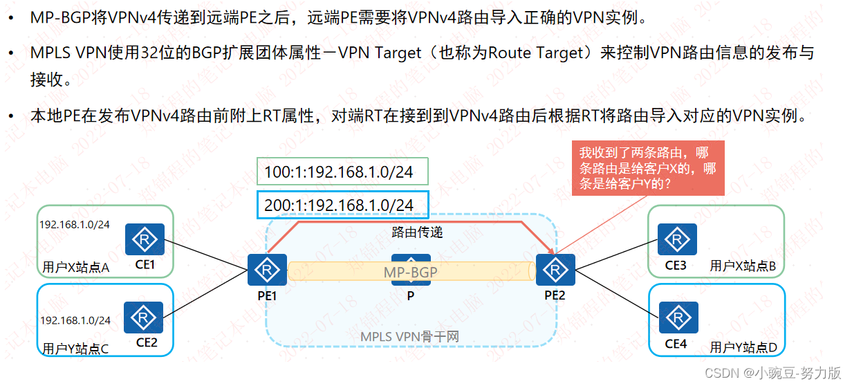 MPLS VPN原理与配置-CSDN博客