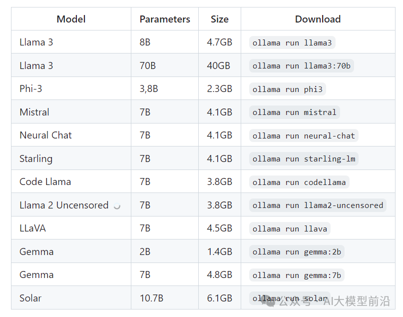 牛！手机上轻松部署大模型全攻略！_手机部署大模型-CSDN博客