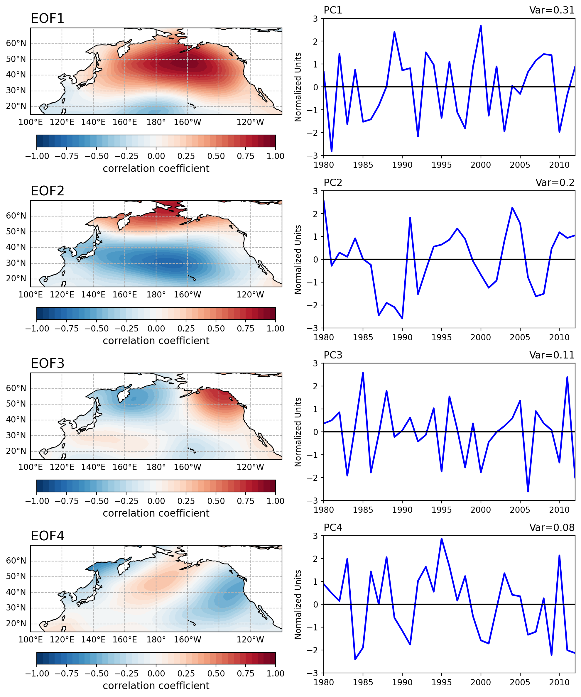 Python | SLP | EOF | 去除季节趋势_eof分析-CSDN博客