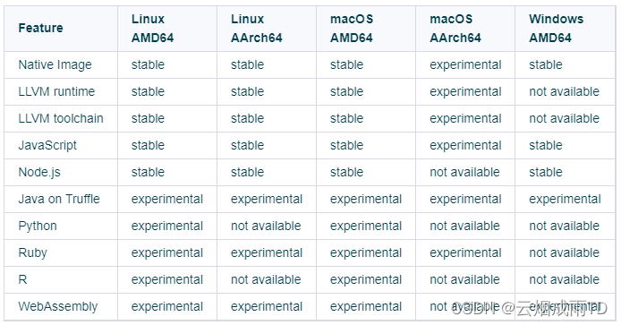 Spring Boot 3.x 系列【2】使用GraalVM+Maven插件构建原生镜像-CSDN博客