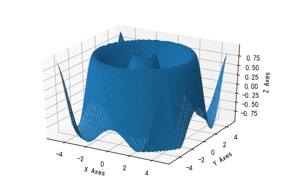 Python 中的3Dplot_python plot3d-CSDN博客