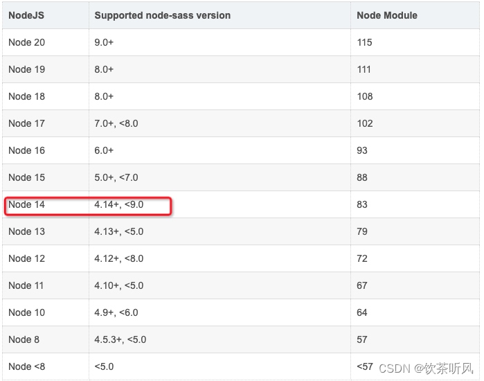 SCSS全局配置 vue项目(二)_vue2 scss全局配置-CSDN博客