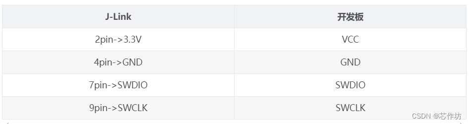 e2studio开发RA0E1(3)---使用J-Link烧写程序到瑞萨芯片_e2studio jlink-CSDN博客