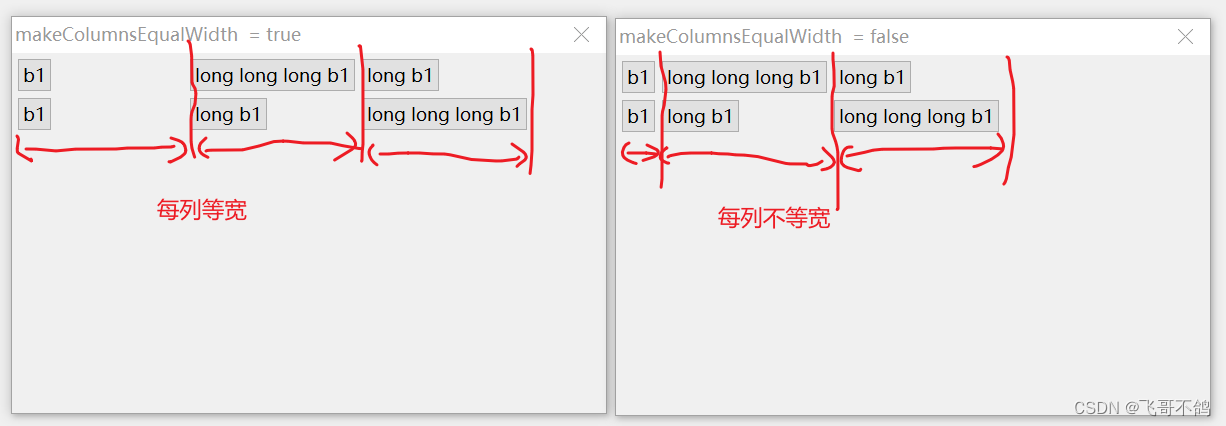 JavaGUI之SWT框架【GridLayout】_swt gridlayout-CSDN博客