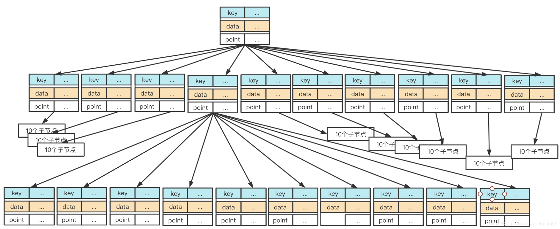 Mysql B+Tree与优化-CSDN博客