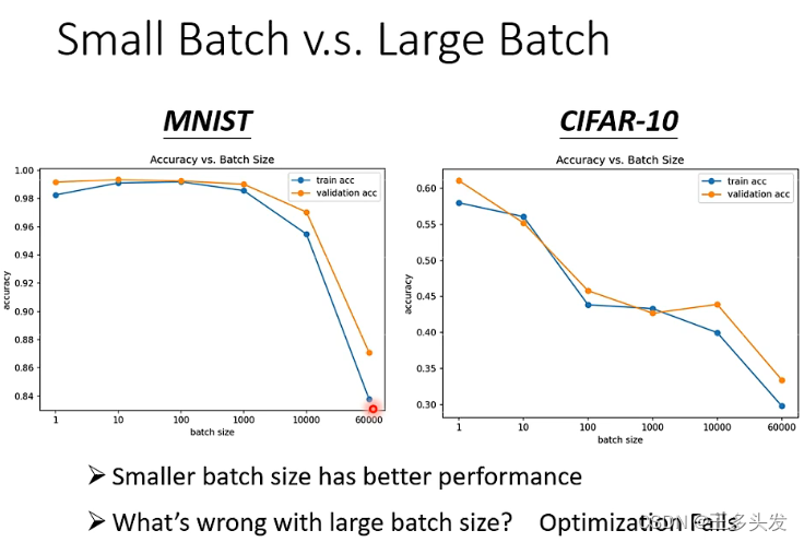 【李宏毅机器学习2021】Task04 深度学习介绍和反向传播机制_李宏毅深度学习介绍和反向传播-CSDN博客