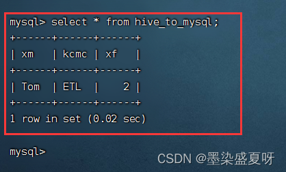使用sqoop从Hive导出数据到MySQL_sqoop从hive表导出mysql表时-CSDN博客