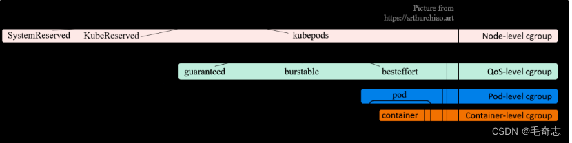 Kubernetes_Scheduler_资源调度-CSDN博客