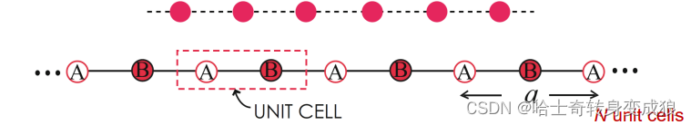 Chapter 2 Crystal Dynamics 2.1 晶格振动_equation of motion-CSDN博客