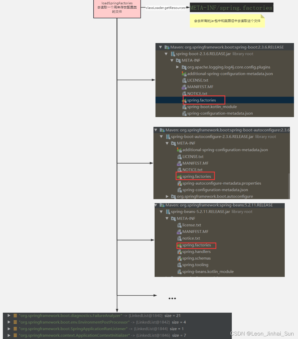SpringBoot2自动配置类的原理_springboot2.x serverpropertiesautoconfiguration.cl-CSDN博客