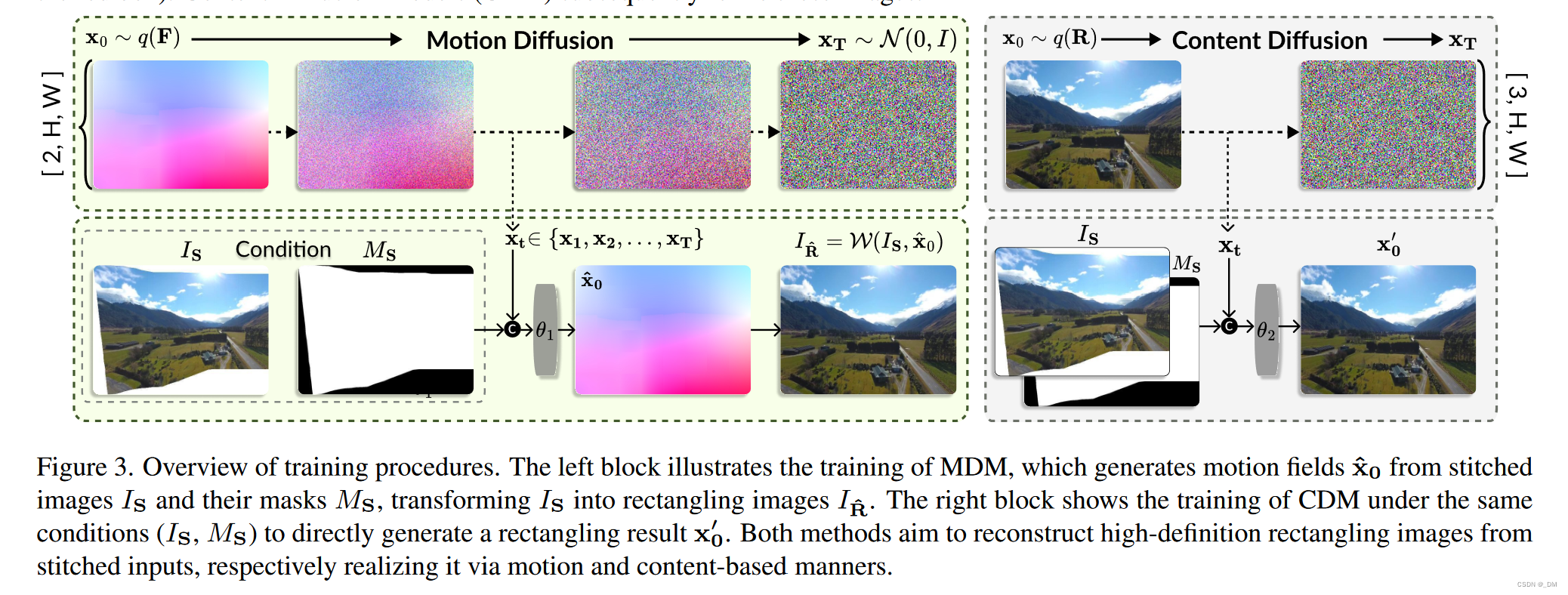 RecDiffusion: Rectangling for Image Stitching with Diffusion Models-CSDN博客