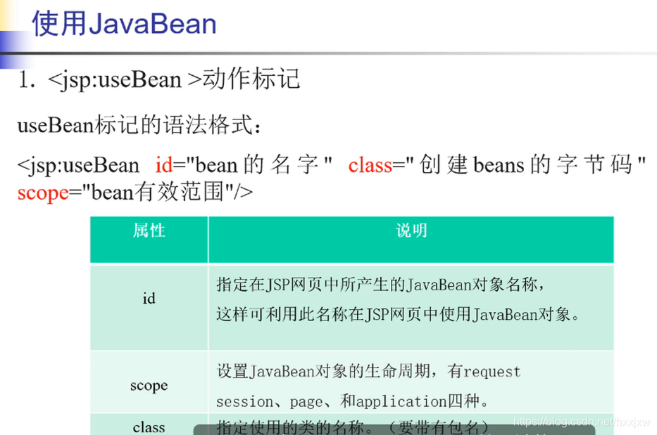 JavaBean_eclipse jsp调用javabean方法-CSDN博客