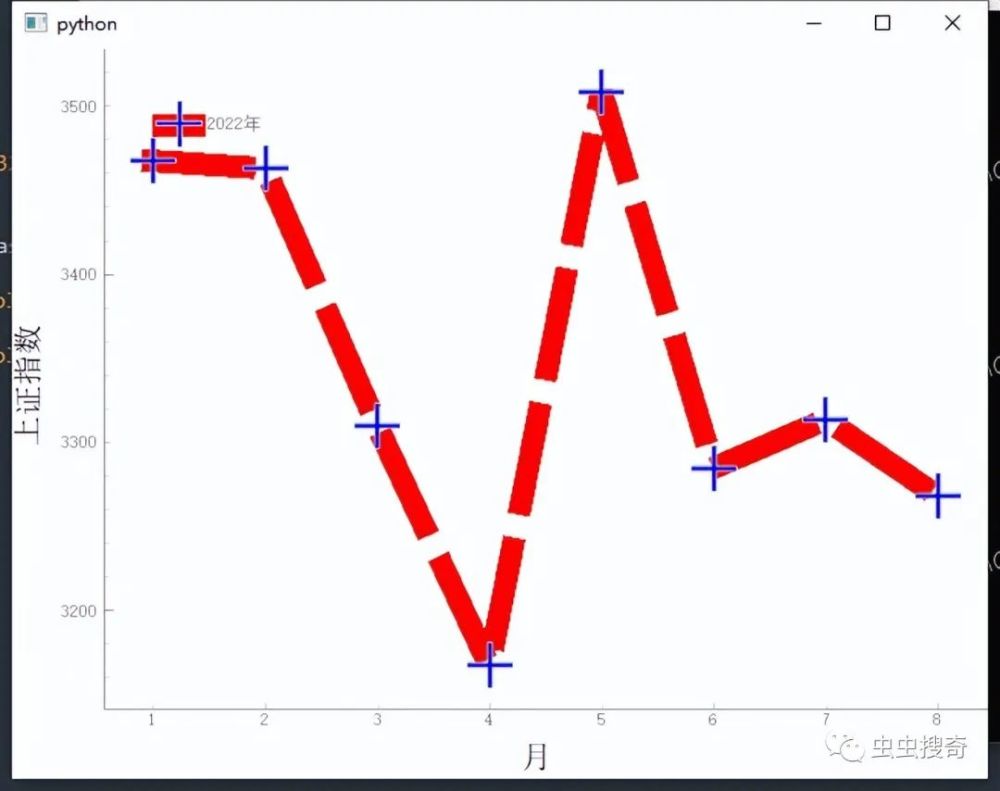 使用pyqtgraph 自定义绘图pyqtgraph 设置图例背景颜色 Csdn博客 1920