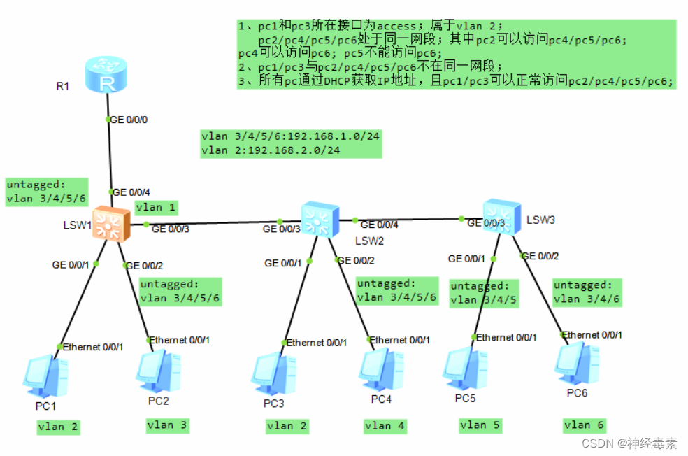 HCIP（vlan）--9-CSDN博客