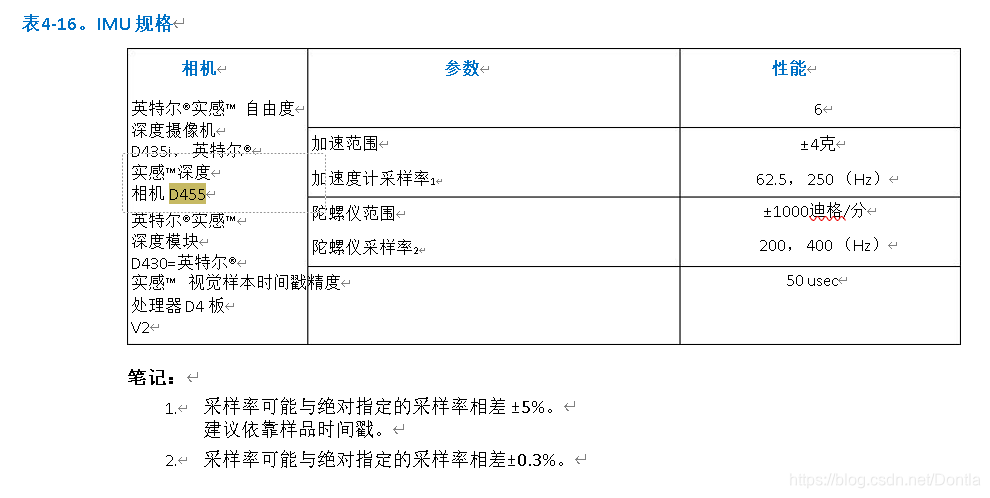 D455参数-CSDN博客