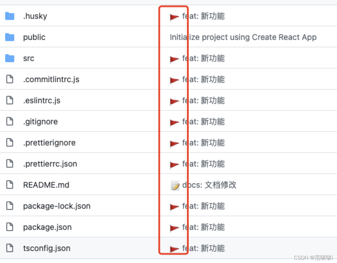 前端初始化项目规范React+TS+Eslint+Prettier+Husky+Commitlint+Gitmoji_eslint react ...