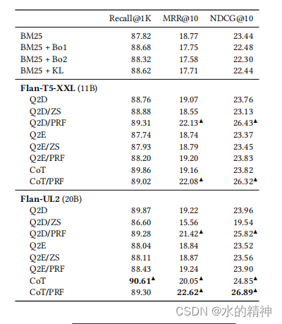 Query Rewrite —— 基于大模型的query扩展改写（基于思维链），召回提升3%-CSDN博客