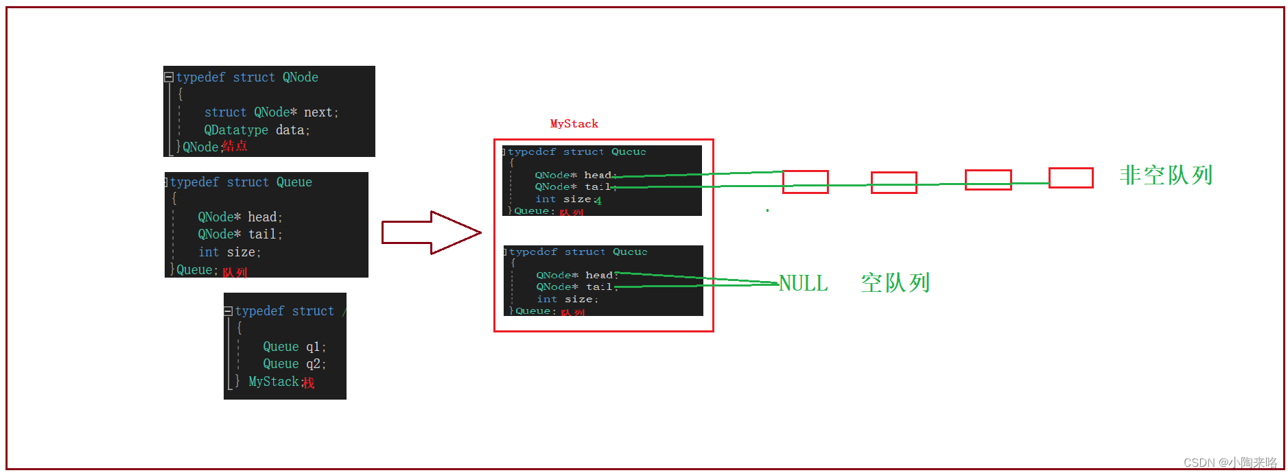 用队列实现栈的数据结构操作-CSDN博客