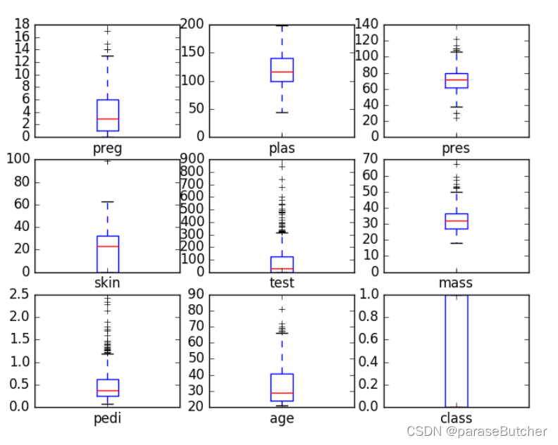 使用python对数据进行描述性统计（机器学习）python下载一个医学图像公开数据集对数据集进行描述 Csdn博客