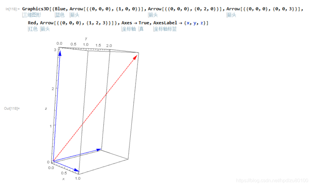 使用mathematica绘制向量 Mathematica画向量 Csdn博客