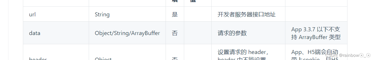 uniapp使用uni.request传递formData格式时报错_request:fail parameter `data`. expected object, st-CSDN博客