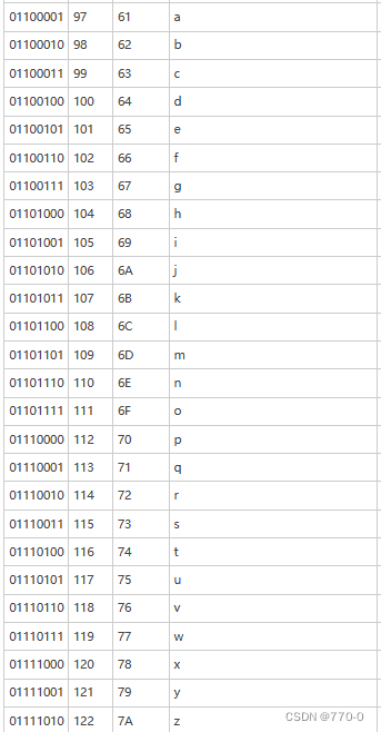 Java PTA(2)——数据类型与运算符_java基本数据类型的变量所占存储空间大小是固定的-CSDN博客