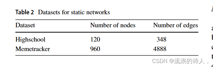 Influence Maximization in Dynamic Networks Using Reinforcement Learning_ddql-CSDN博客