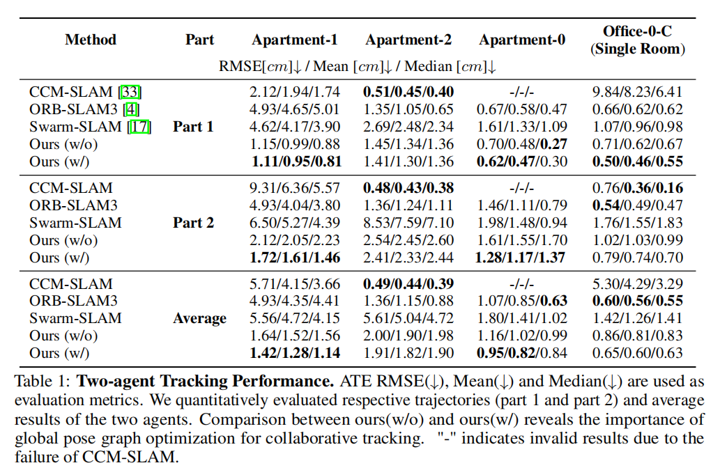 【论文解读】CP-SLAM: Collaborative Neural Point-based SLAM System_神经点云协同SLAM系统（下）-CSDN博客