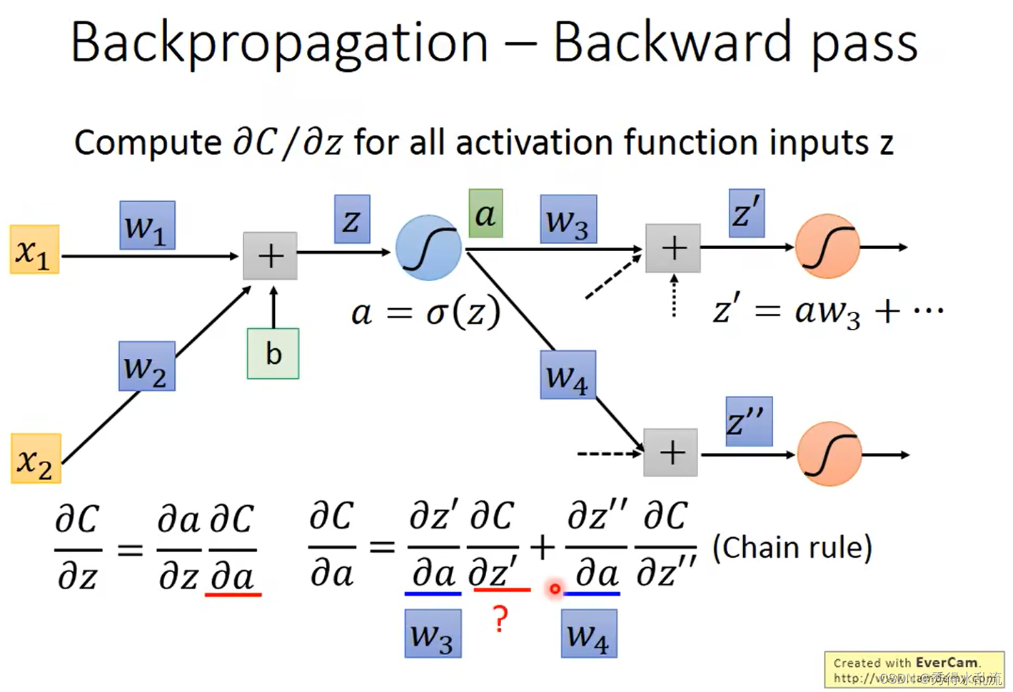 Backpropagation 反向传播算法_backpropagation部分反传-CSDN博客