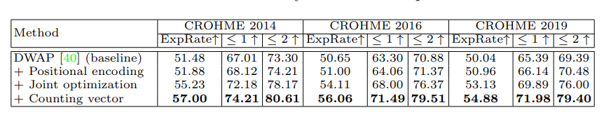 论文阅读和分析：When Counting Meets HMER Counting-Aware Network for HMER-CSDN博客