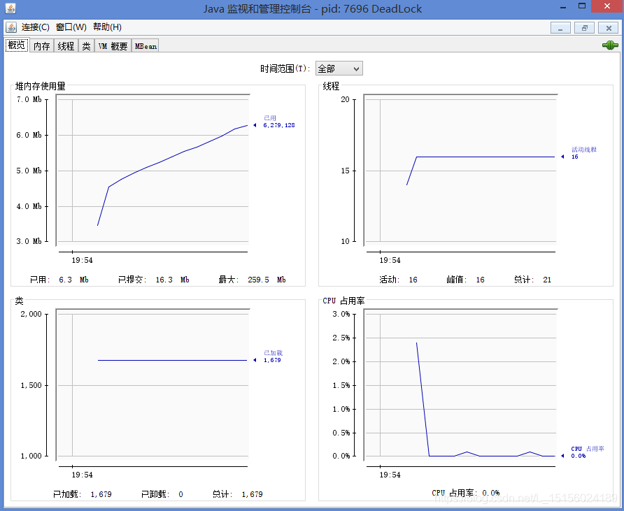 Java死锁分析（jstack、jconsole、JProfiler、Linux和Windows）_jconsole 热点代码分析-CSDN博客