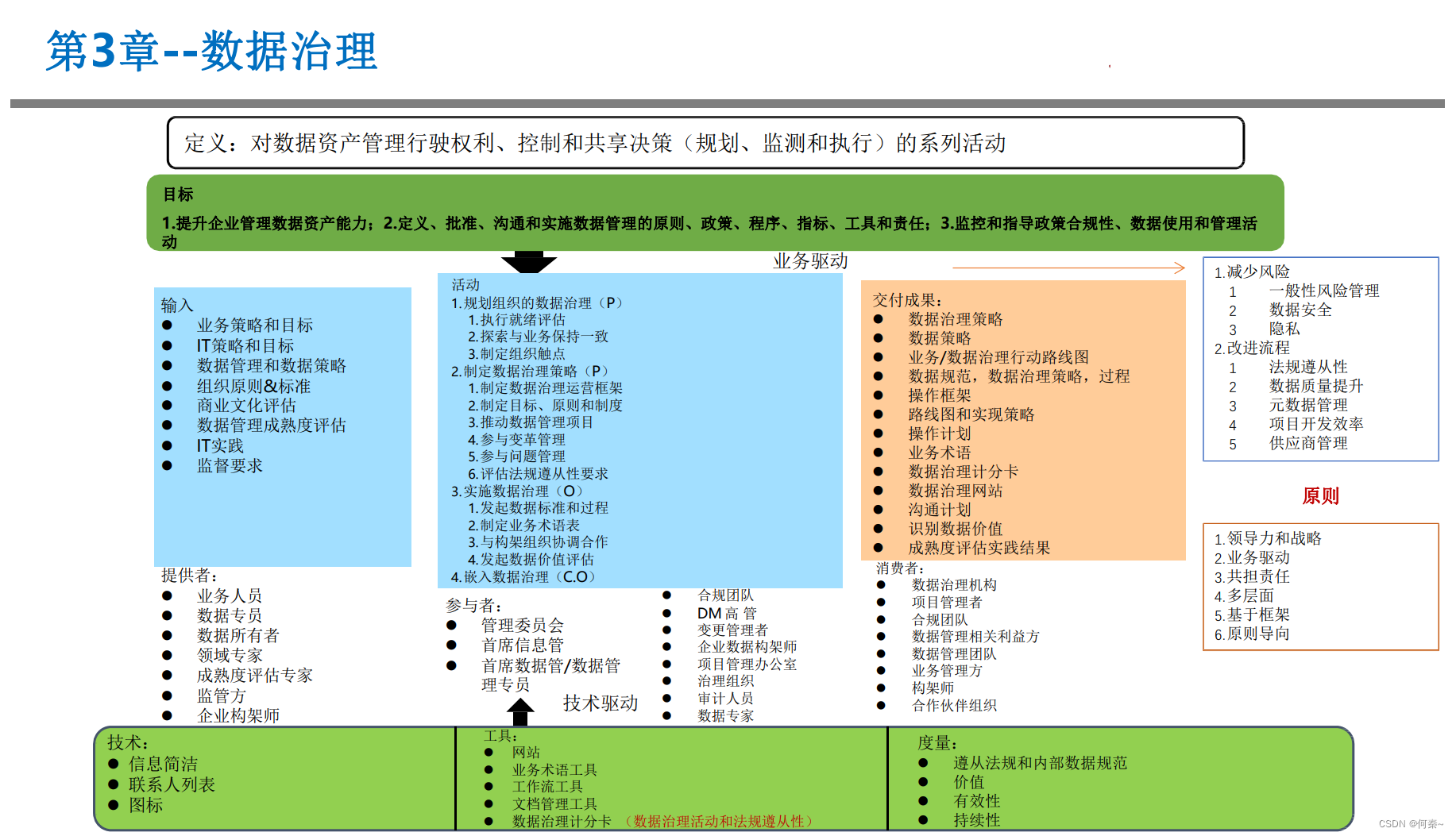 DAMA-语境关系图_dama语境关系图-CSDN博客