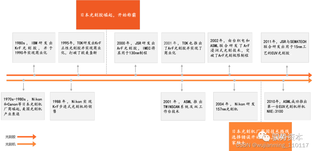 半导体材料技术_str与mstr和prs区别-CSDN博客