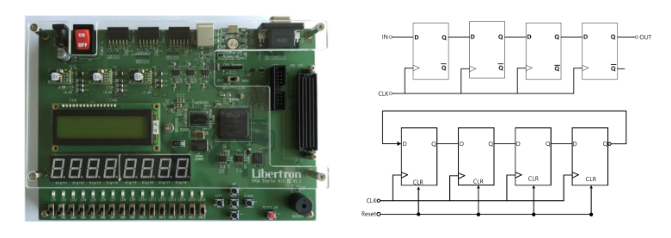 【fgpa】verilog:移位寄存器 环形计数器 4bit移位寄存器的实现 4bit环形计数器的实现verilog4位环形位移