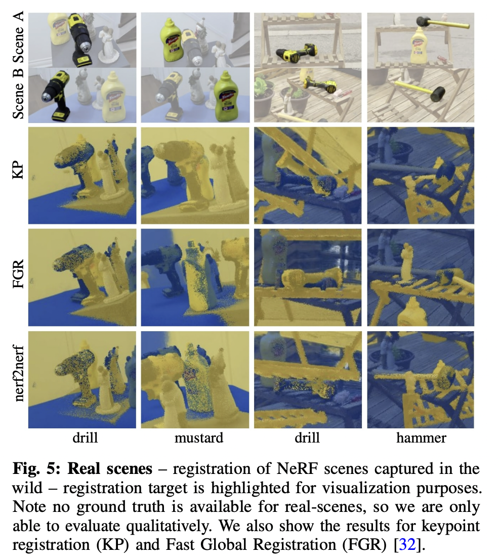 NeRF2NeRF：神经辐射场的配对配准-CSDN博客