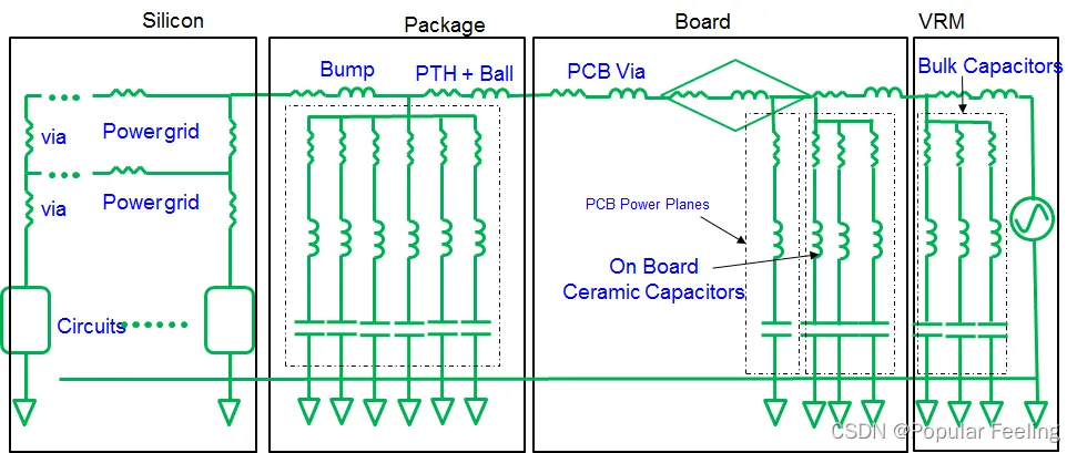关于PDN仿真-CSDN博客